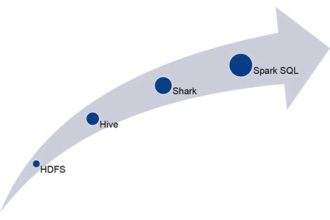 大数据（spark S3 Sparksql架构及原理） 源码巴士