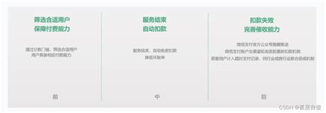 spring boot整合微信支付分 springboot对接 微信支付分 csdn博客