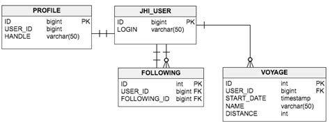 Spring Retrieving A Table Join Result Set From My Rest Api Stack