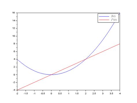 Phy 101 Vector Differentiation