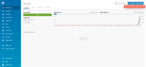Flood Water Level Alert Hackster Io