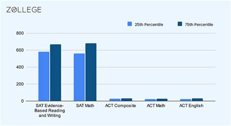 George Mason University Ranking Acceptance Rate Cost And Admissions
