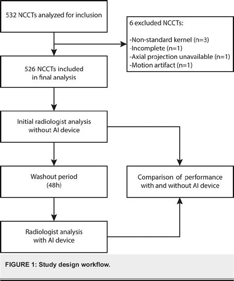 Figure 1 From Deep Learning System Boosts Radiologist Detection Of Intracranial Hemorrhage