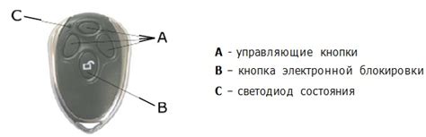 Как подключить пульт к воротам an motors