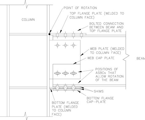 Figure 1 1 From Modelling Of Slotted Bolted Friction Connections As