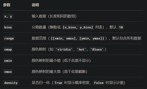【python学习笔记】matplotlib 15幅图绘制 知乎 【python学习笔记】matplotlib 15幅图绘制 知乎