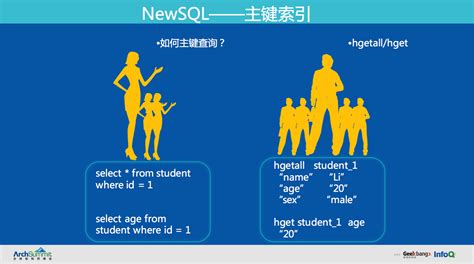 滴滴自研分布式nosql数据库fusion的演进之路数据库余汶龙infoq精选文章