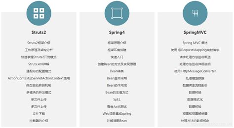 2023最新java学习教程（学习路线课程大纲视频教程面试题学习工具）java学习路线及配套视频 Csdn博客