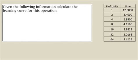 Solved Given The Following Information Calculate Thelearning Chegg Com