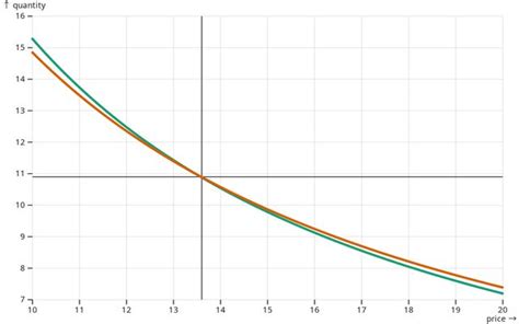 Chuncheng Observable