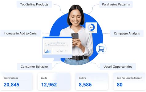 How Analytics In Ecommerce Help Optimize For Conversions And Sales