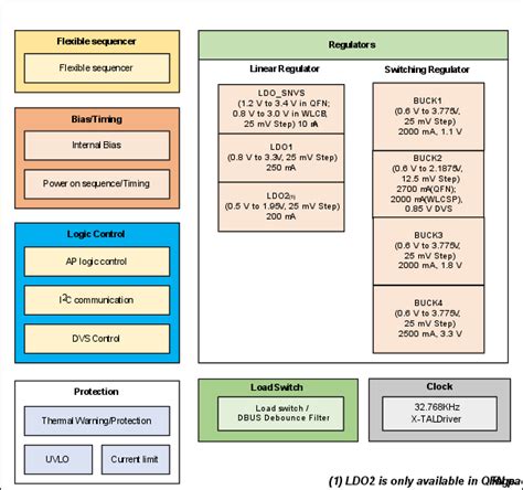 Imx91 And Simple Linux Platform Pmic Nxp 半导体