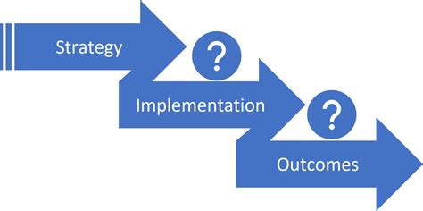 Strategy Implementation Logo Topaasia For Strategy Work Topaasia®