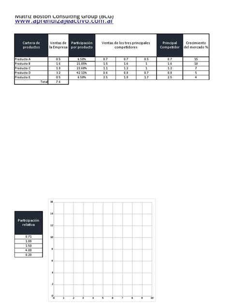 Matriz Bcg Pdf