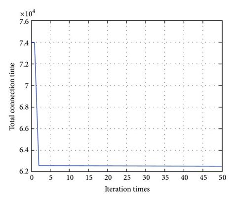 iteration convergence process download scientific diagram