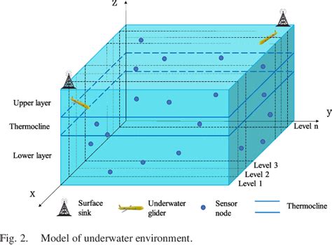 Figure 1 From Ant Colony Based Complete Coverage Path Planning Algorithm For Underwater Gliders