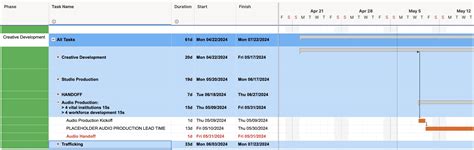 Change Gantt Color Automatically For Sheet And Report Smartsheet Community