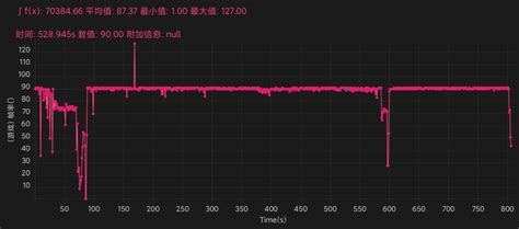 120W神仙秒充下放千元Redmi Note 11 Pro 首发评测15分钟满血复活 快科技 科技改变未来