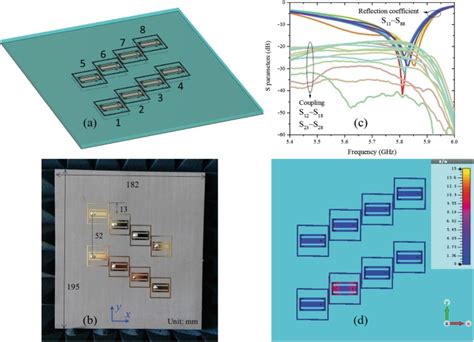 planar array with bidirectional elements for tunnel environments scientific reports