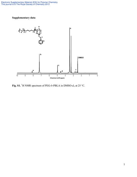 Pdf Reversibly Core Cross Linked Polymeric Micelles With Ph And