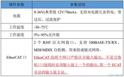 Ethercat转modbus Tcp网关，型号sg Ecats Tcp，详细介绍ethercat Modbus网关 Csdn博客