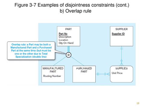 Database Management System 1 Ited123a Ppt Download