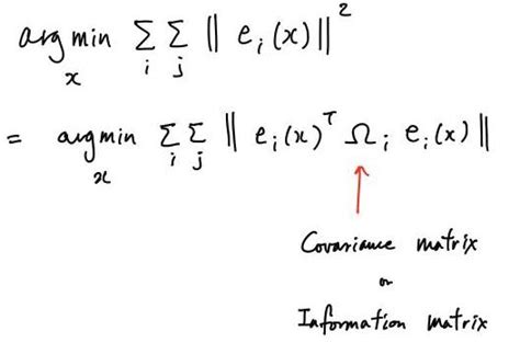 비선형 최적화 Non Linear Optimisation Gradient Descent Newton Raphson Gauss Newton Levenberg