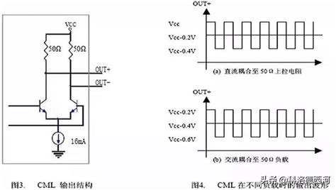 差分阻抗为多少逻辑电路设计之差分信号cml接口 Csdn博客
