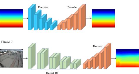 Figure 2 From Encoder Decoder Based Neural Network For Perspective