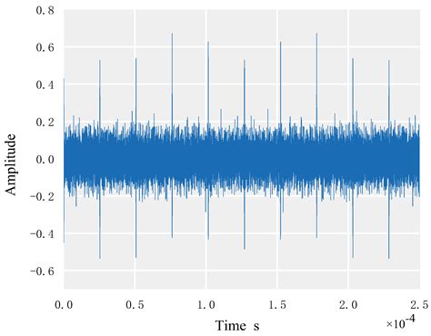Modulation Signal Recognition Of Underwater Acoustic Communication