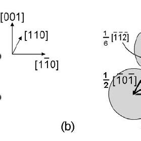 Fcc Lattice Hexagonal Close Packed Plane And Translation Vectors A Download Scientific