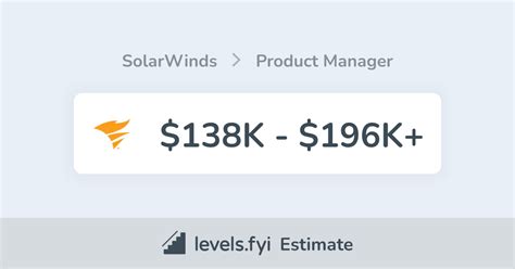 Solarwinds Product Manager Salary 138k 196k Levels Fyi