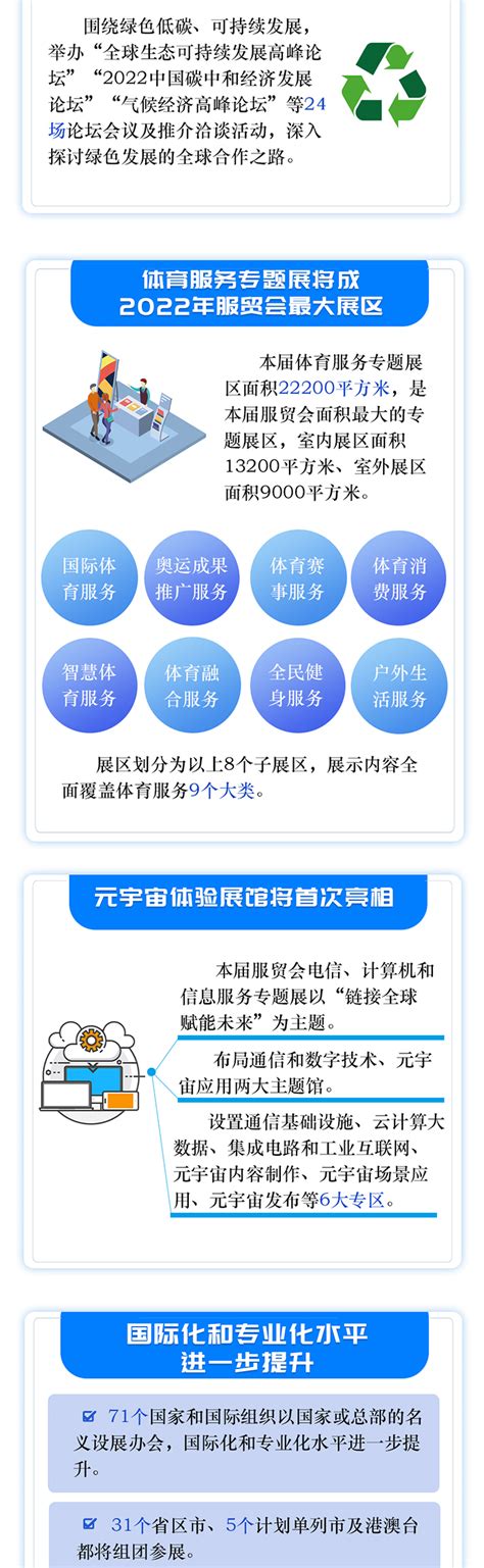 2022年服贸会亮点抢先看 时事要闻 舜网新闻