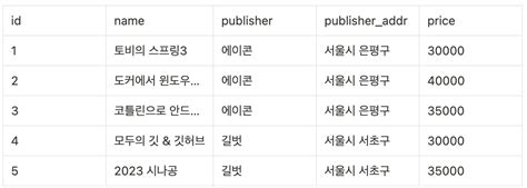 mysql 기초