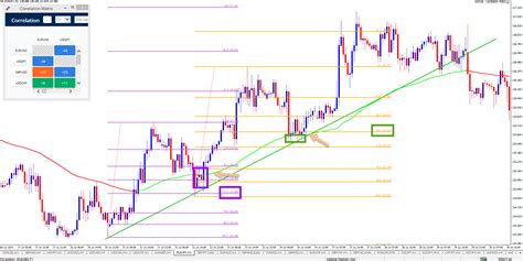 Chart Confluence Boosts Fibonacci Trading Part 12 ECS Elite CurrenSea