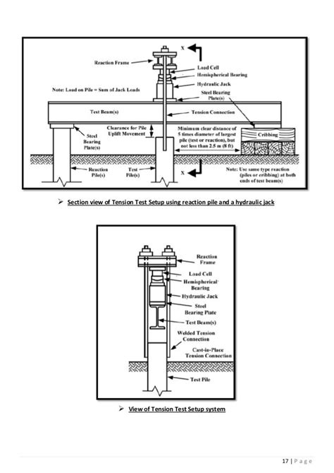 Top Tebal Minimum Pile Cap Pondasi Beton Pondasi Beton Images And