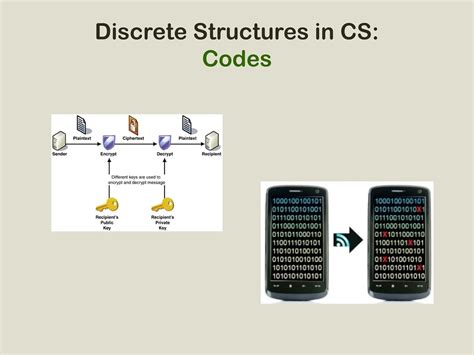 Discrete Structure All About Structure And Pptx