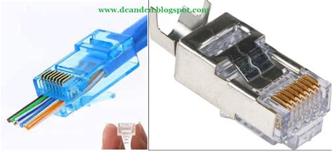 Recognition And Use Of Various Types Of Connectors RJ RJ BNC And SCST
