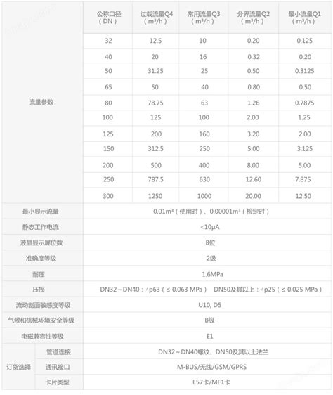 超声波水表 智能表 化工机械设备网