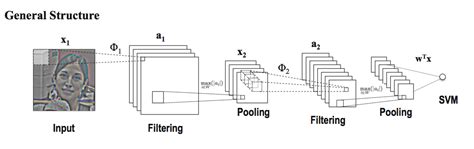 Deep Learning For Saliency
