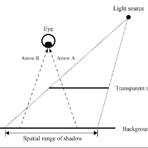 Comparison Of The Shadow Edge Blurriness Between Color And Gray Scale Download Scientific