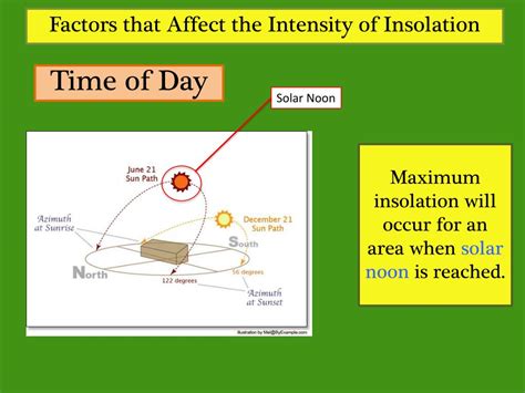 Ppt Variation Of Insolation Powerpoint Presentation Free Download
