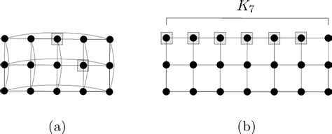 Figure 1 From Hypergraphs For Computing Determining Sets Of Kneser Graphs Semantic Scholar