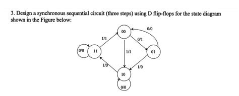 Solved 3 Design A Synchronous Sequential Circuit Three Chegg