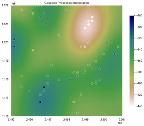 Exploring Spatial Interpolation