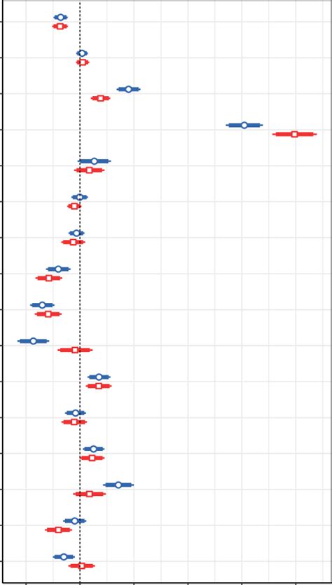 Contributions Of Collocation Frequencies Bigram Frequency Trigram Download Scientific Diagram