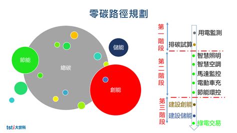 Cisa中華民國資訊軟體協會 碳盤查軟體應用實務班 第三梯 9月份