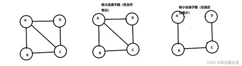 完全图、连通图、非连通图、连通分量、强连通图、生成树的概念 Csdn博客