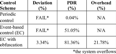The Performance Metric Of Various Cpss In The Presence Of Intelligent Download Scientific