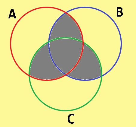 Database Is It Possible To Write A SQL For All Matchs In A Triple Join With No Unions Stack